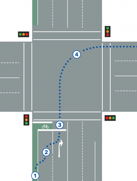 Safer Cycling: Hook Turn Explainer – RIDE ON